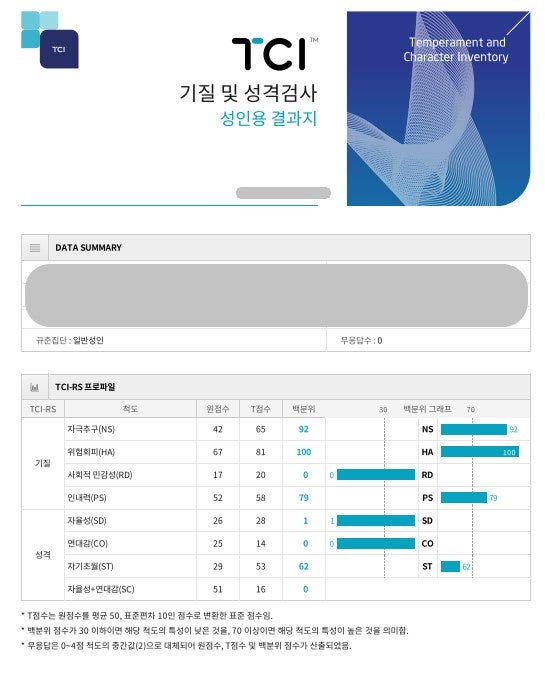 [정신과병원 심리검사] TCI 기질성격검사 해석과 검사비용(MBTI 와의 차이) : 네이버 블로그