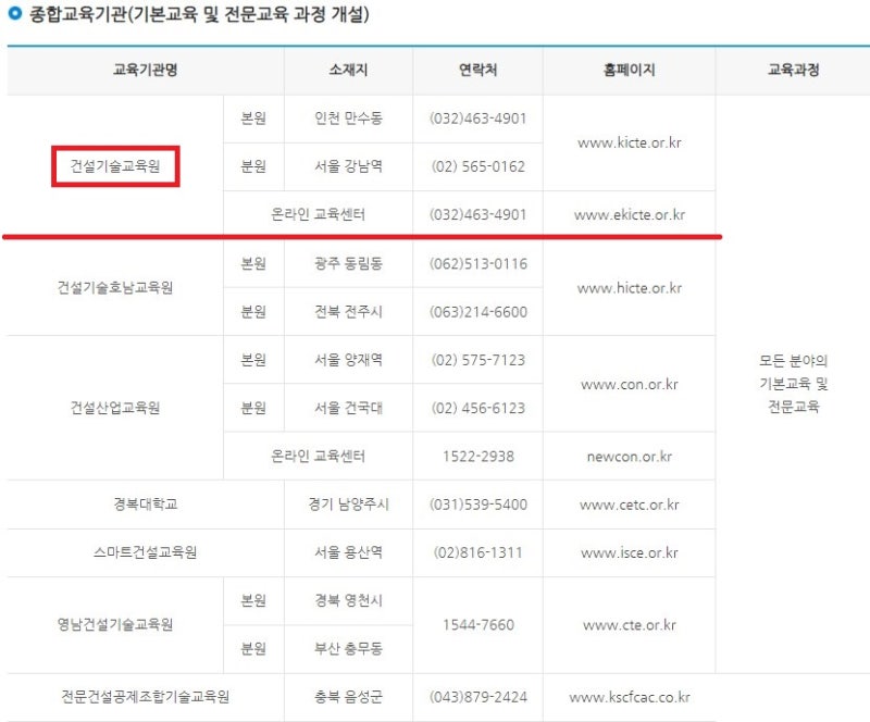 건설기술인교육 최초기본승급집체교육 후기 과제문제시험교육비★과태료 네이버 블로그