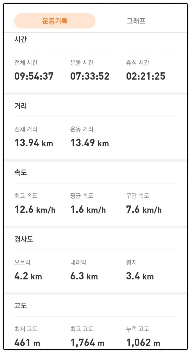 설악산 서북능선 한계령 끝청중청대청봉오색 상고대 눈꽃산행등산코스 네이버 블로그