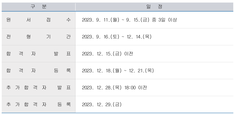 2024 상지대 수시 정시 전형 방법 변경 사항 안내 네이버 블로그