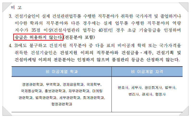 건설지원분야 자격증으로 한국건설기술인협회 초급 자격경력 수첩 만들기feat 정보처리기사 사무자동화산업기사 정보기기운용