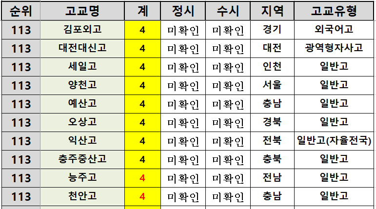 2023 서울대 합격정시최초 포함 톱100 고교 네이버 블로그