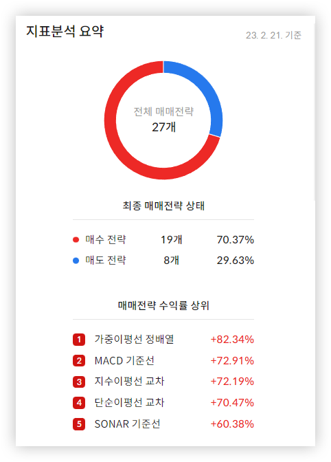철강 관련주 정리 중국 경기 회복 유럽 수출 기대 Feat 현대제철 Kg스틸 Posco홀딩스 주가 네이버 블로그