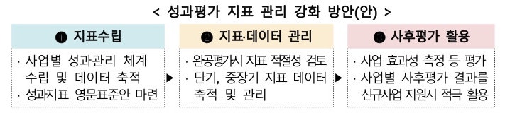 개발도상국과 상생하는 EDCF - 정부, 3년간 11.7조원 승인 및 5조 집행 추진 : 네이버 블로그