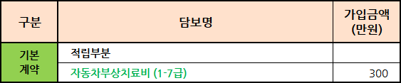 한문철 운전자보험 초기대응플랜 자동차 사고시 형사합의금 및 변호사선임비 네이버 블로그