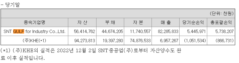 SNT에너지 _ 투자 끝! 성장시작! : 네이버 블로그
