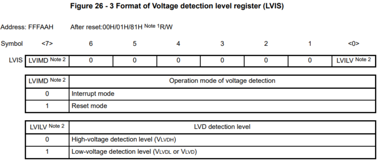 LVD(Low Voltage Detector) : 네이버 블로그