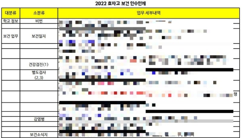 2월 보건실 업무 인수인계시 챙길 것 7가지😊인계노트 파일 첨부 보건교사 전보내신 휴직 체크리스트 매너가 사람을