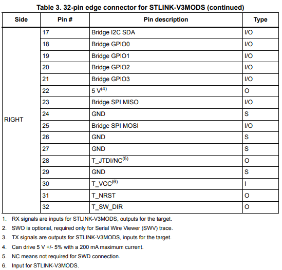 STLINK-V3MODS Extension PCB : 네이버 블로그