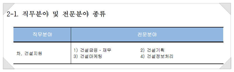 건설지원분야 자격증으로 한국건설기술인협회 초급 자격경력 수첩 만들기feat 정보처리기사 사무자동화산업기사 정보기기운용