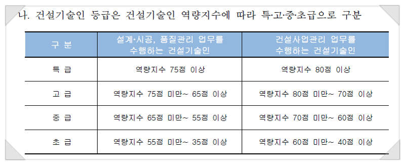 건설지원분야 자격증으로 한국건설기술인협회 초급 자격경력 수첩 만들기feat 정보처리기사 사무자동화산업기사 정보기기운용