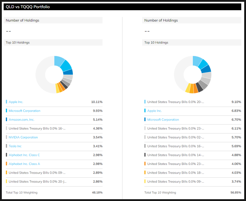 나스닥 2배 ETF QLD 소개 및 주가 전망 (QQQ, TQQQ와의 비교) : 네이버 블로그
