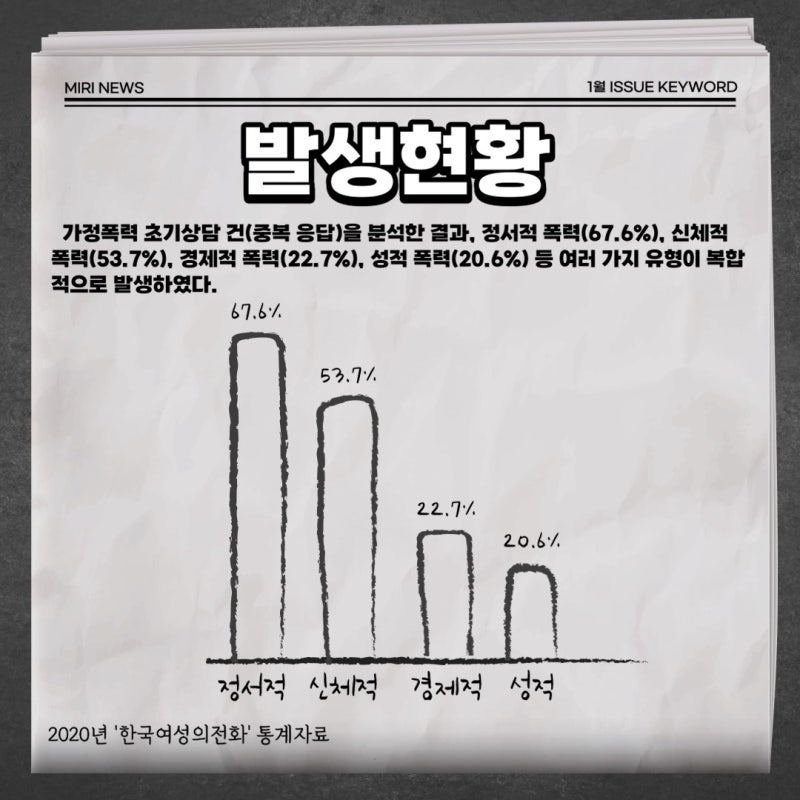 사회문제탐구 사회문제 카드뉴스 수행평가 네이버 블로그