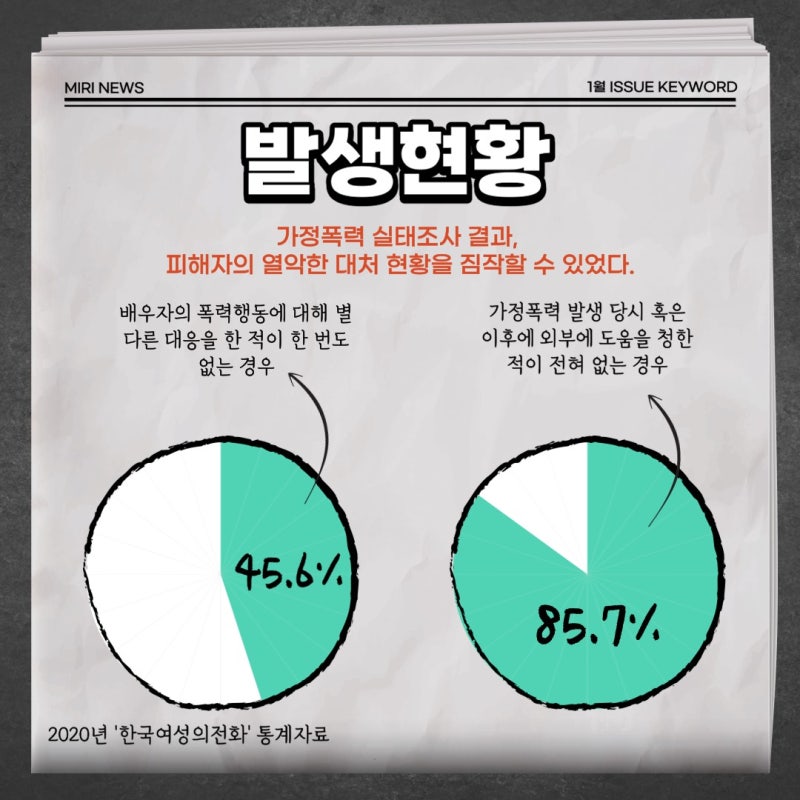 사회문제탐구 사회문제 카드뉴스 수행평가 네이버 블로그