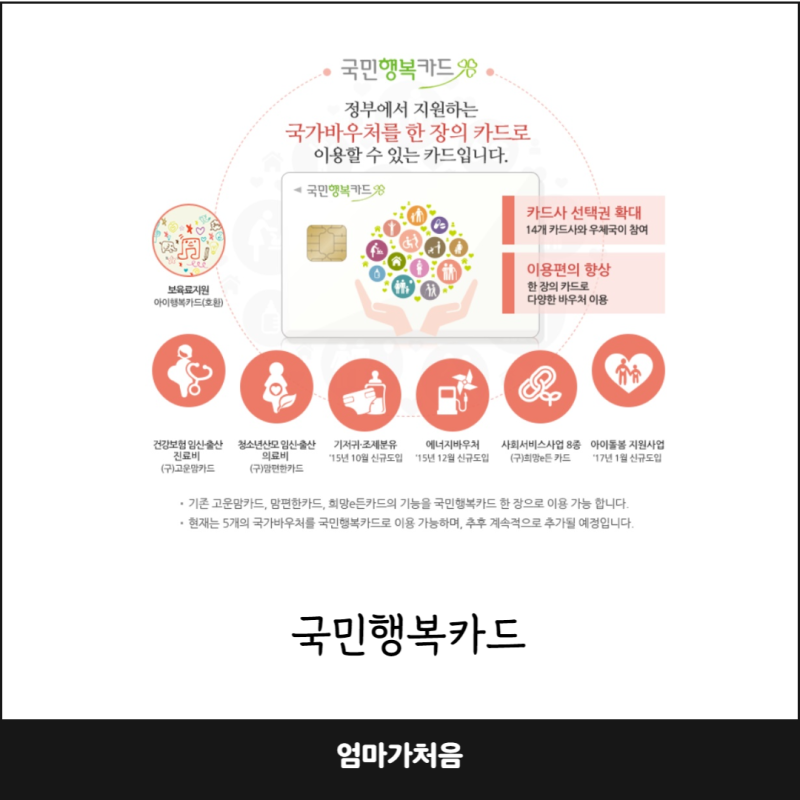 2023년 임산부혜택 국민행복카드 보건소등록 맘편한ktx서비스 네이버 블로그