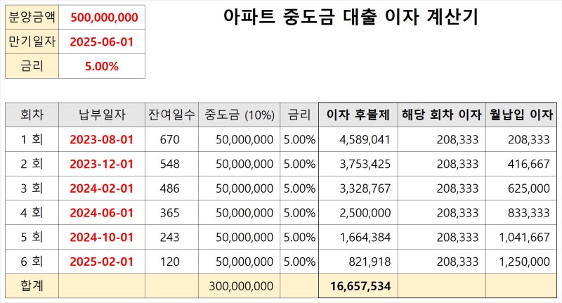 중도금대출 이자 계산기 월 이자와 후불제 이자 총액 계산 엑셀파일 첨부 네이버 블로그