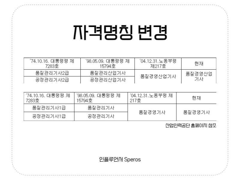 품질관리기사 이젠 품질경영기사 응시자격부터 빠르게품질경영산업기사 네이버 블로그