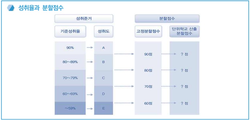 학생부학교생활기록부 기재 요령 세특 기재 예시 교육부 네이버 블로그