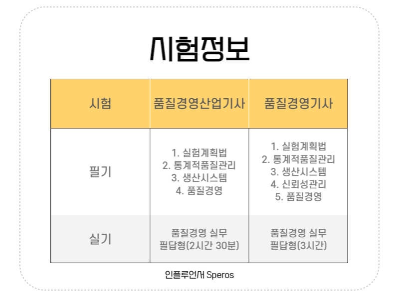품질관리기사 이젠 품질경영기사 응시자격부터 빠르게품질경영산업기사 네이버 블로그