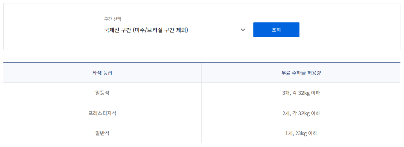 국내선 국제선 기내위탁 수하물 정리 여행갈 때 캐리어는 몇 인치가 좋을까 국내선국제선 기내위탁 수하물 무게 및 규격