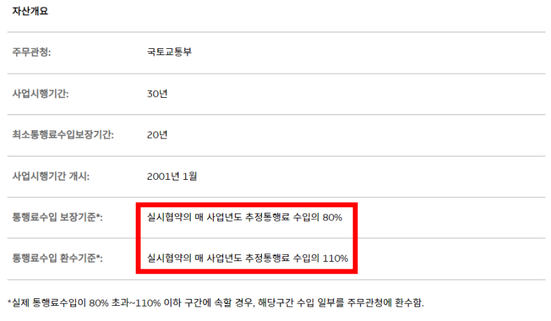 맥쿼리인프라 배당금 지급일 배당일 주가 전망 네이버 블로그