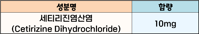 노텍 노텍정 알레르기비염 알레르기성 결막염 두드러기 가려움증 약국약 효능 효과 복용법 부작용 가격 네이버 블로그