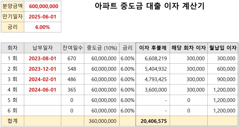 중도금대출 이자 계산기 월 이자와 후불제 이자 총액 계산 엑셀파일 첨부 네이버 블로그