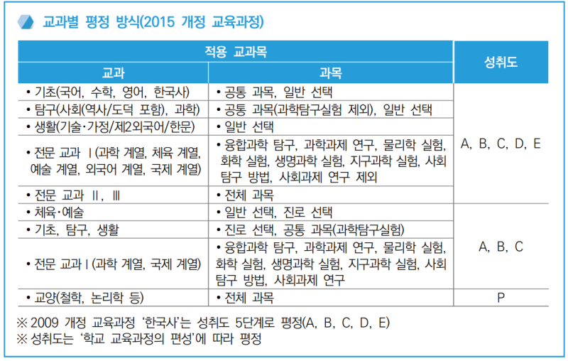 학생부학교생활기록부 기재 요령 세특 기재 예시 교육부 네이버 블로그