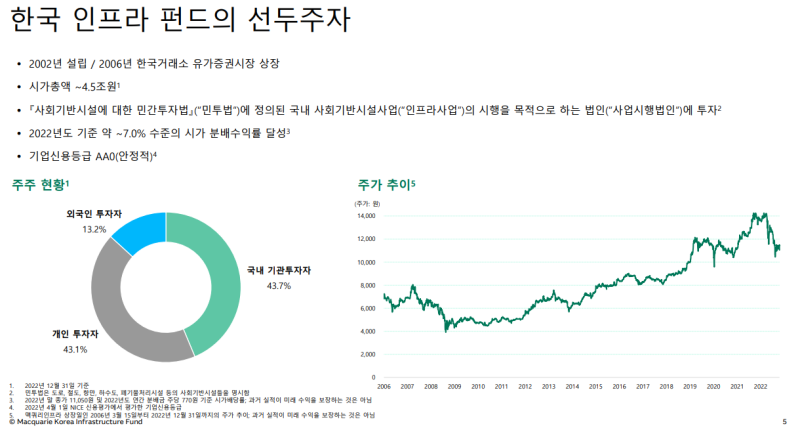 맥쿼리인프라 배당금 지급일 배당일 주가 전망 네이버 블로그