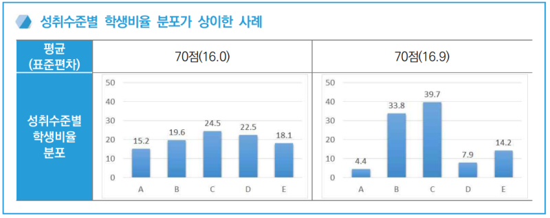 학생부학교생활기록부 기재 요령 세특 기재 예시 교육부 네이버 블로그