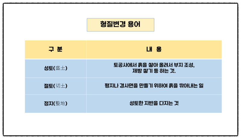 지목 변경과 형질 변경 절차 및 취득세 추가 납부 알아보기 네이버 블로그