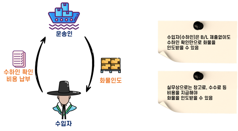 서렌더 BL (Surrender BL), 왜 사용하는 거죠? : 네이버 블로그