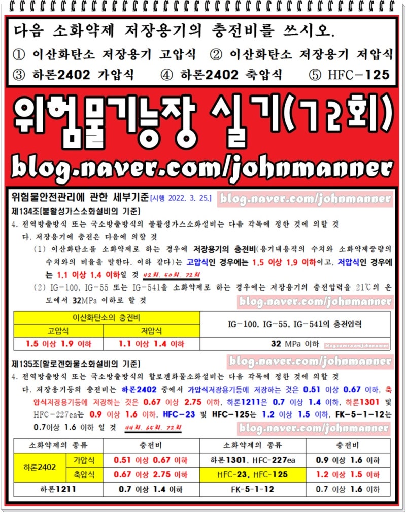 반복출제되는 기출문제133불활성가스 이산화탄소 소화설비의 충전비3회 출제 네이버 블로그