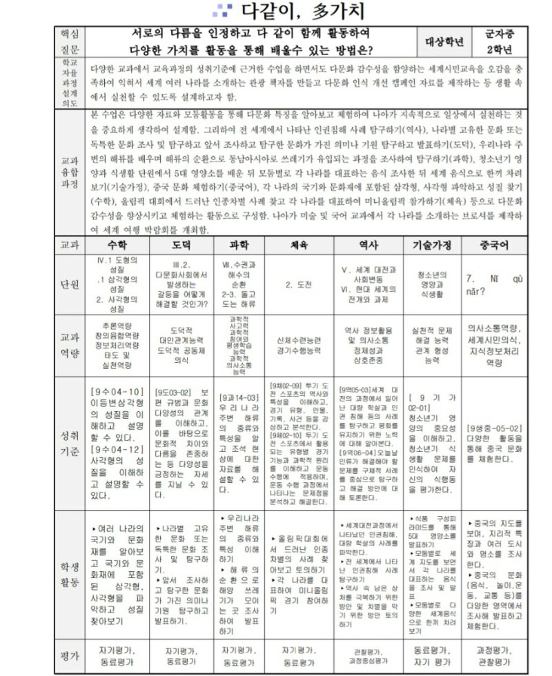 내가 보려고 올리는2022 개정교육과정의 꽃 학교 자율과정 네이버 블로그