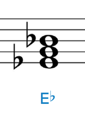 기타 Eb코드 잡는법/ 통기타 Eb코드 운지법/일렉기타E플랫 코드 치는법/코드소리 잘내는법 [ 기타코드이론책 작곡책/편곡책 추천 ...