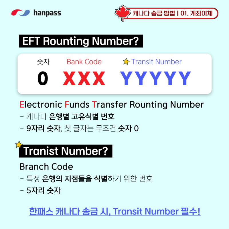 [한패스 캐나다송금] Transit Number 확인하고 간편 송금하기 | 캐나다 송금 방법 : 네이버 블로그