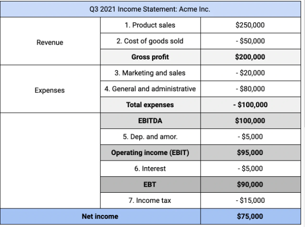 Feel it!회계용어 영어 익히기 / Cost of goods sold (COGS) , Gross profit, Revenue ...