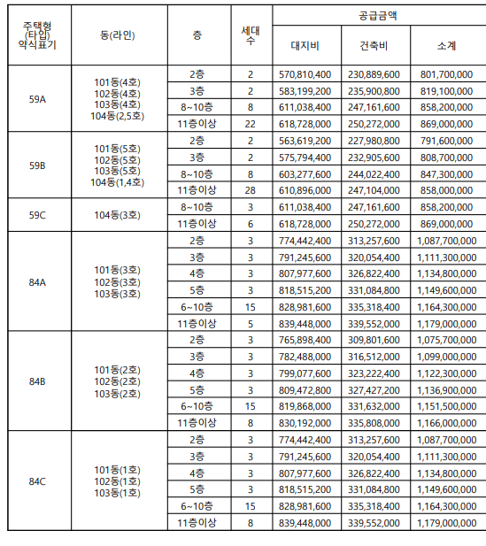 영등포자이 디그니티 입주자모집공고문 정리 청약일정 분양가 옵션 평면도 네이버 블로그