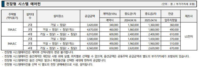 영등포자이 디그니티 입주자모집공고문 정리 청약일정 분양가 옵션 평면도 네이버 블로그