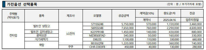 영등포자이 디그니티 입주자모집공고문 정리 청약일정 분양가 옵션 평면도 네이버 블로그