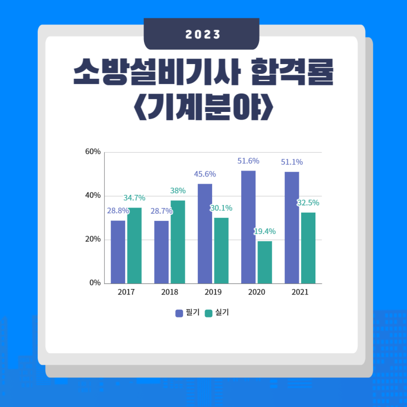 소방설비기사 취업과 전망은 필기 실기 합격률 네이버 블로그
