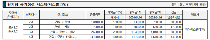 영등포자이 디그니티 입주자모집공고문 정리 청약일정 분양가 옵션 평면도 네이버 블로그
