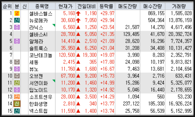 2023년 2월 23일 상한가 상승종목 하한가 하락종목 이유 셀바스헬스케어 뉴로메카 네이버 블로그