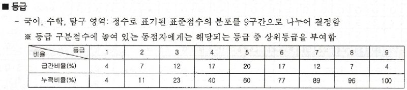 학수고대 칼럼 모의고사 성적표 어떻게 활용할까3 네이버 블로그
