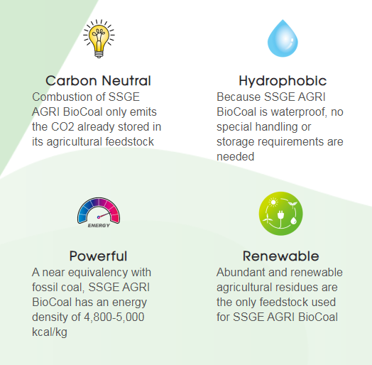 [ENVEX 2023] 농업 폐기물을 활용한 바이오매스 고형연료를 생산하는 SSGE 바이오 에너지 입니다. : 네이버 블로그