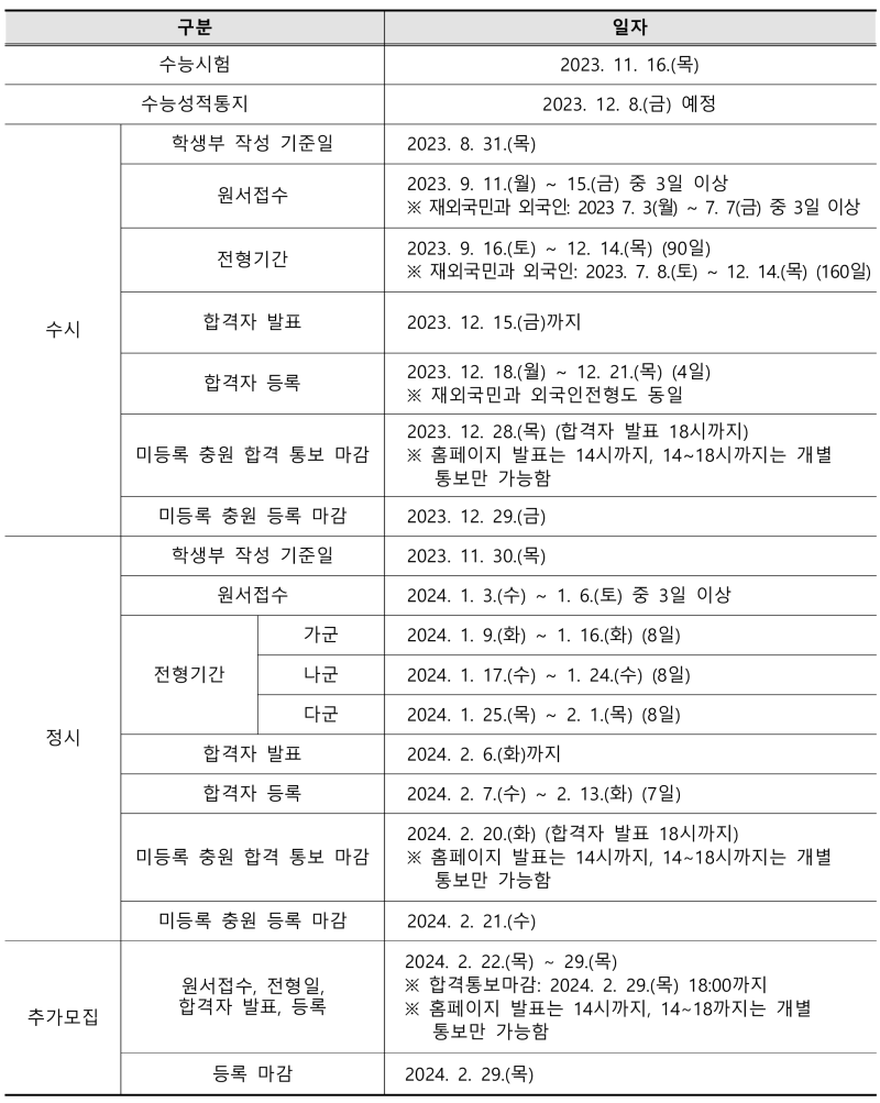 2024 부경대 수시 정시 전형 방법 변경 사항 안내 네이버 블로그