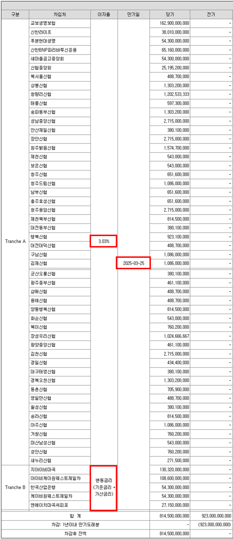 마곡도시개발구역 내 마곡특별계획구역 Cp4 원 웨스트 개발 본 Pf 알아보기 마곡cp4 Pfv 재무제표 네이버 블로그