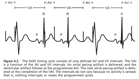 Temporary Pacemaker(TPM), 임시심박동기 : 네이버 블로그