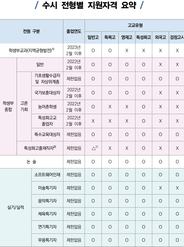 2023 한양대학교 수시등급 입결 네이버 블로그
