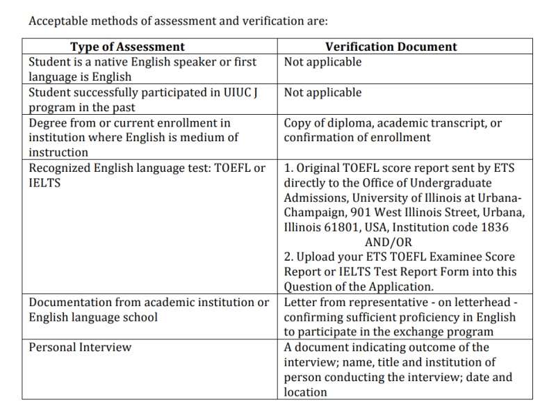 [교환학생 합격기] UIUC Application 준비하기 (재정증명서, 추천서, 자기소개서, Transcript, Postal ...
